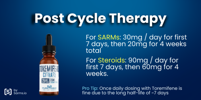 Toremifene (Fareston) PCT: Best SERM For Post Cycle Results?