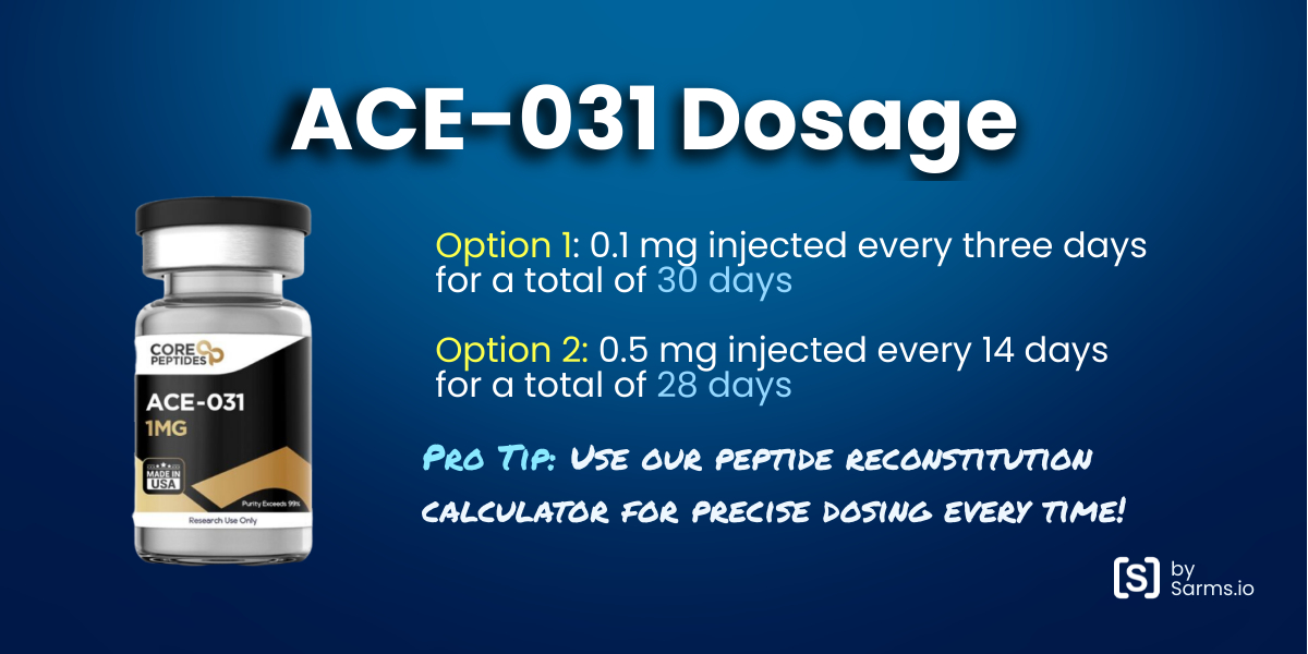ACE-031 Peptide for Bodybuilding: Benefits, Dosage, Results