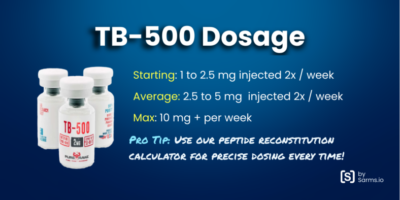 TB 500 Dosage Calculator and Guidelines For Maximum Healing